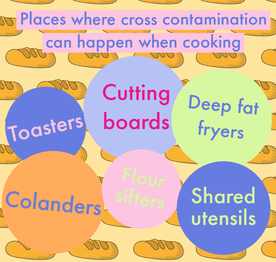 What can cause cross contamination?
